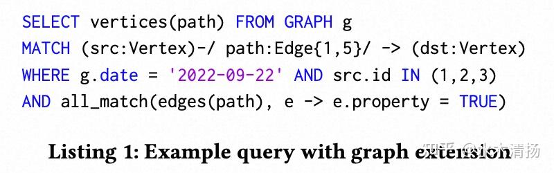 [SIGMOD-2023] Presto: A Decade of SQL Analytics at Meta - 知乎