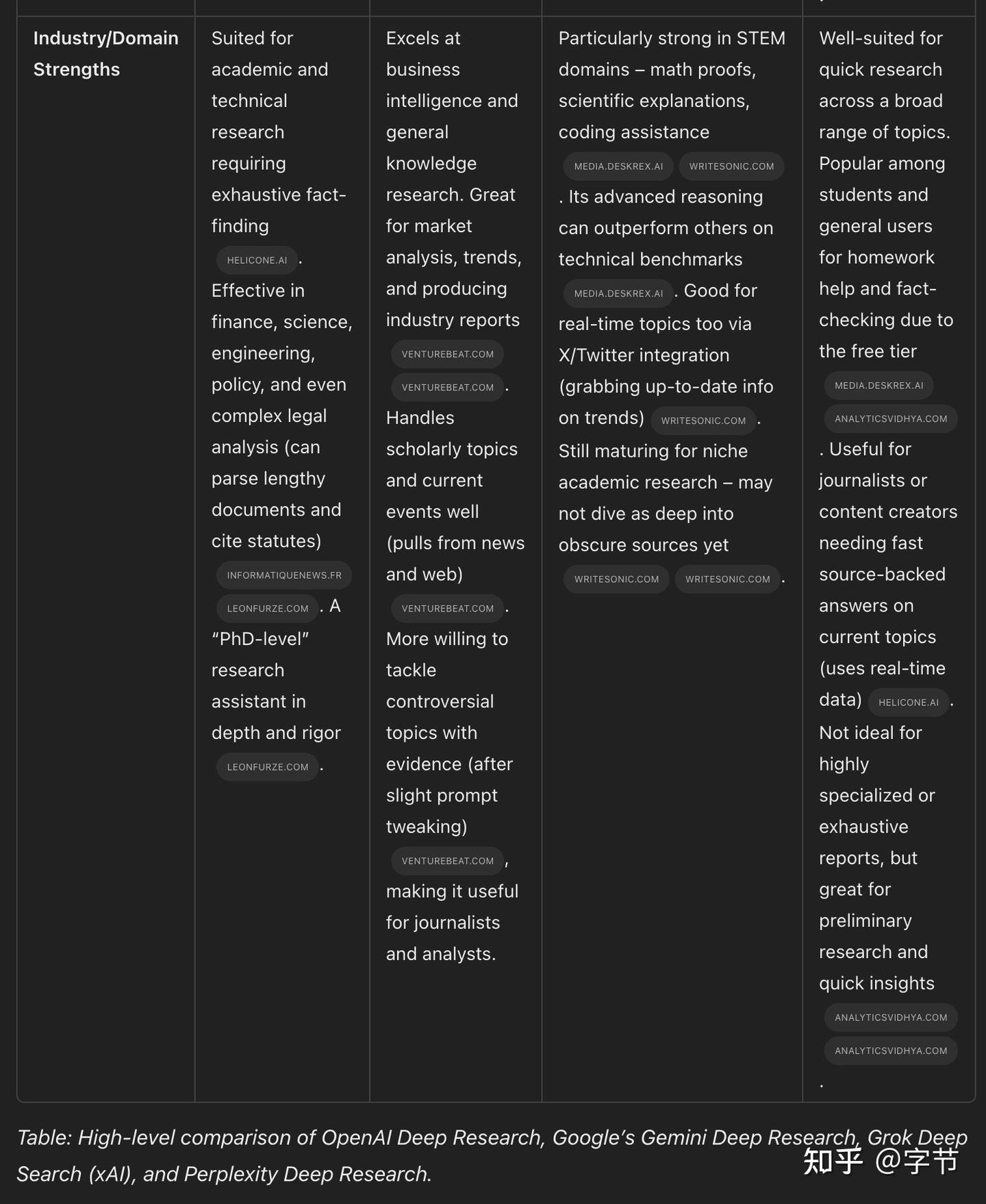 解锁终极智能体验：OpenAI Deep Research 及其平替全面横评 - 知乎