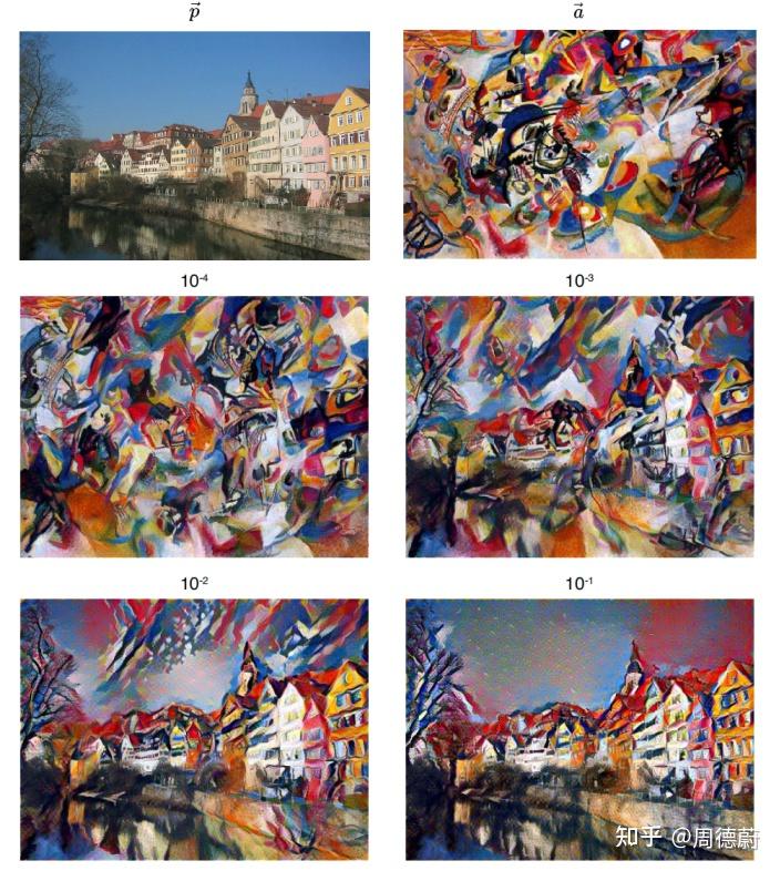[笔记][风格迁移]Image Style Transfer Using Convolutional Neural Networks - 知乎