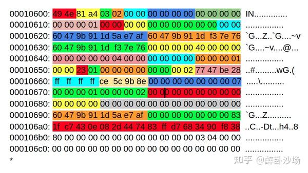 XFS的on-disk组织结构(6)——Inode Core - 知乎