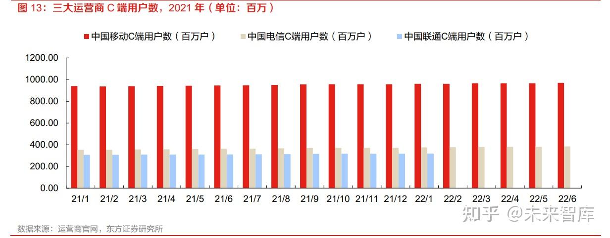 中国移动：公司CHBN业务融合发展，构建新型服务体系 - 知乎