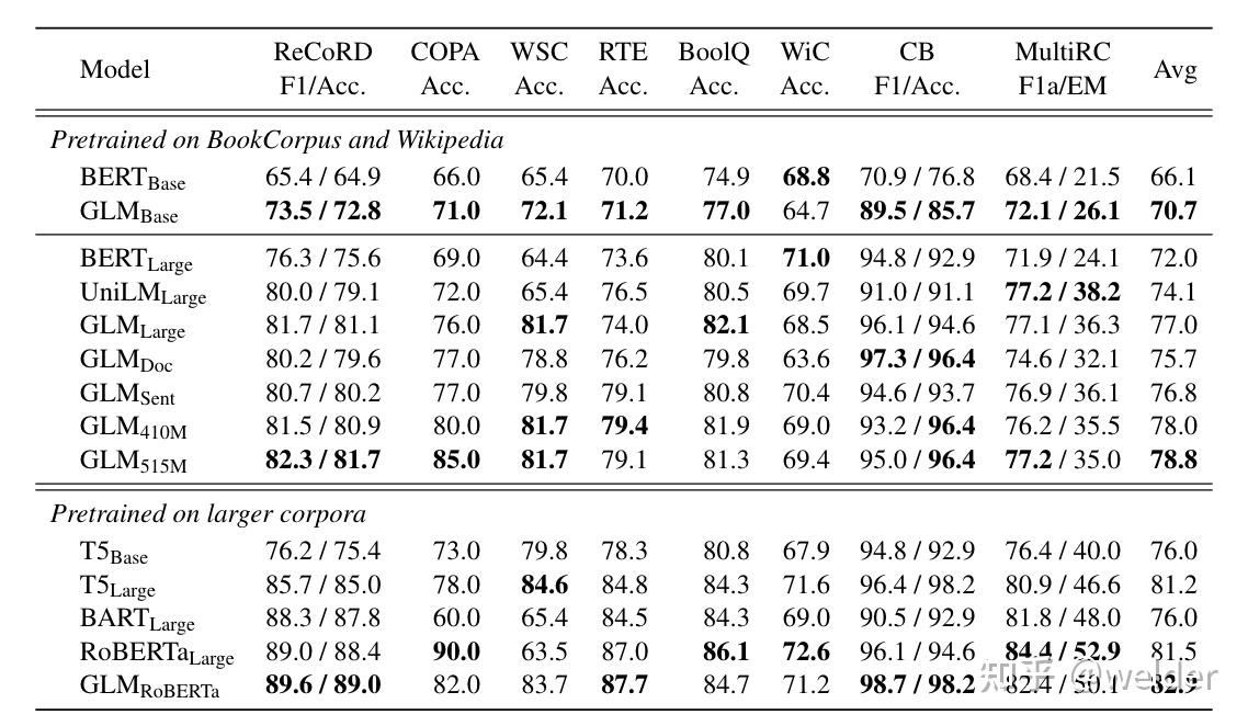 GLM: General Language Model Pretraining with Autoregressive Blank ...