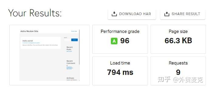 Astra-最受欢迎的WordPress主题测评 - 知乎
