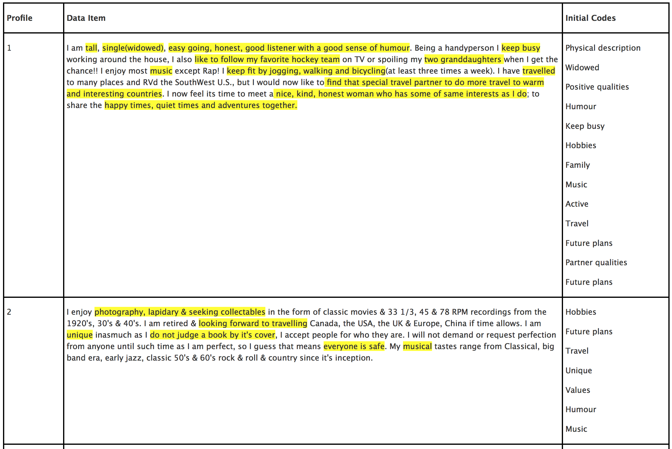 什么是thematic analysis， 如何用这个方法分析通过采访得来的数据？ - 知乎