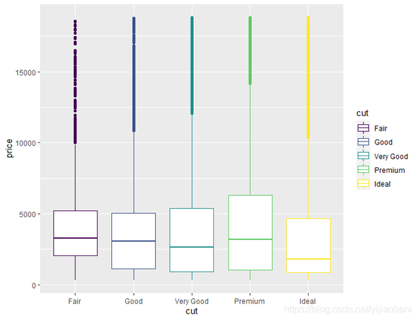 ggplot2中 ggsave如何用？ - 知乎