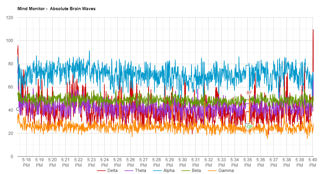 神经反馈设备使用感受2：采集Muse的EEG原始数据 - 知乎