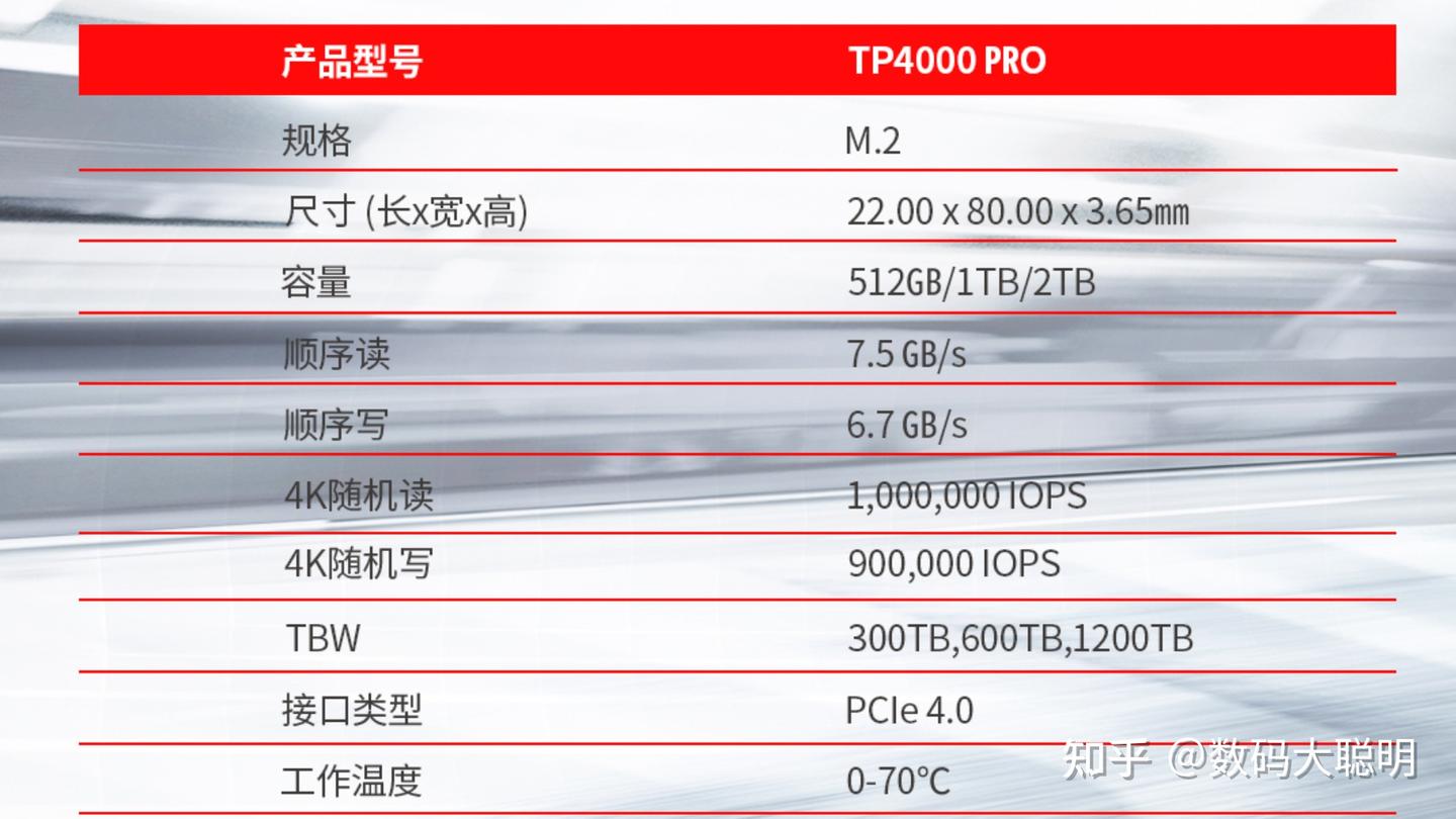 长存原厂颗粒＆中科院背书丨腾隐T4000Pro 2TB固态硬盘个人测评，性能惊喜，稳定性UP - 知乎