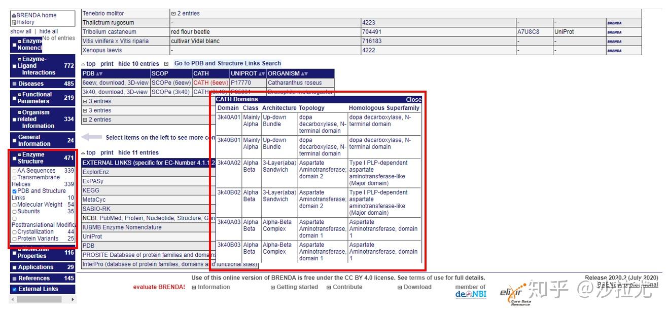 初识Enzyme Database-BRENDA - 知乎