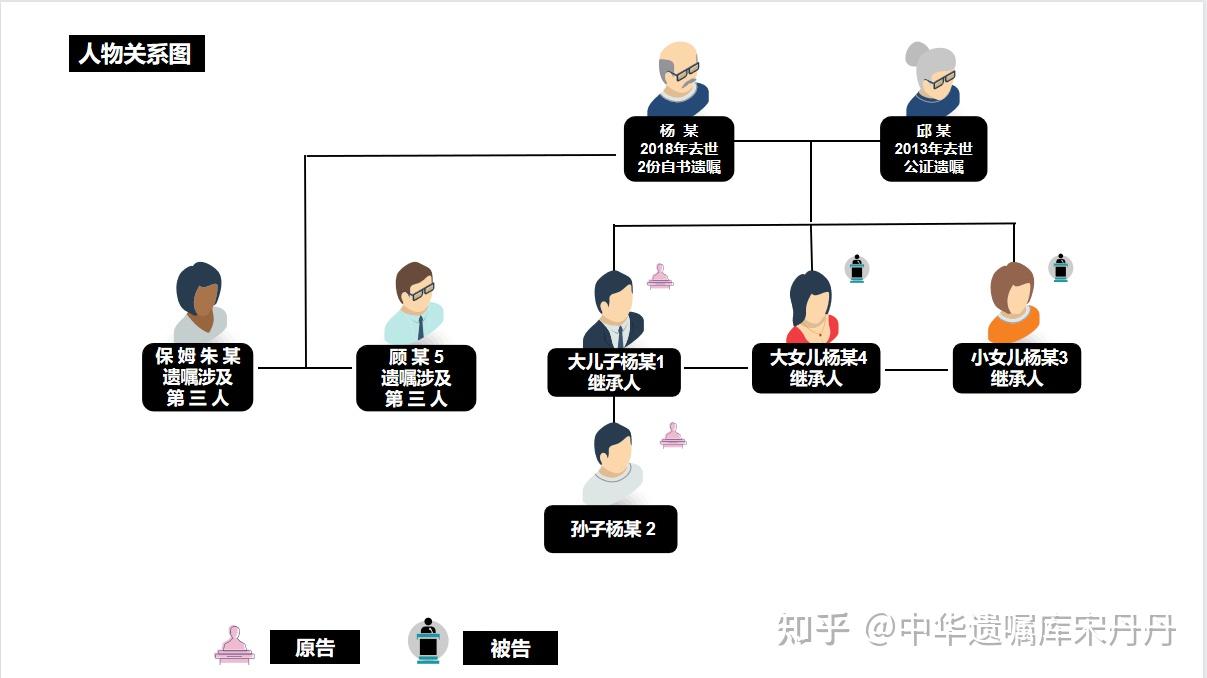 法院裁定案例～多份遗嘱引发遗产争夺，到底哪份遗嘱有效力 知乎