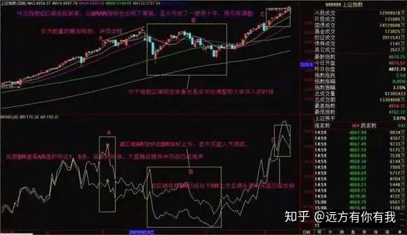 知道BRAR指标的人少之又少，成功率意外极高，看市场情绪预知买卖 - 知乎