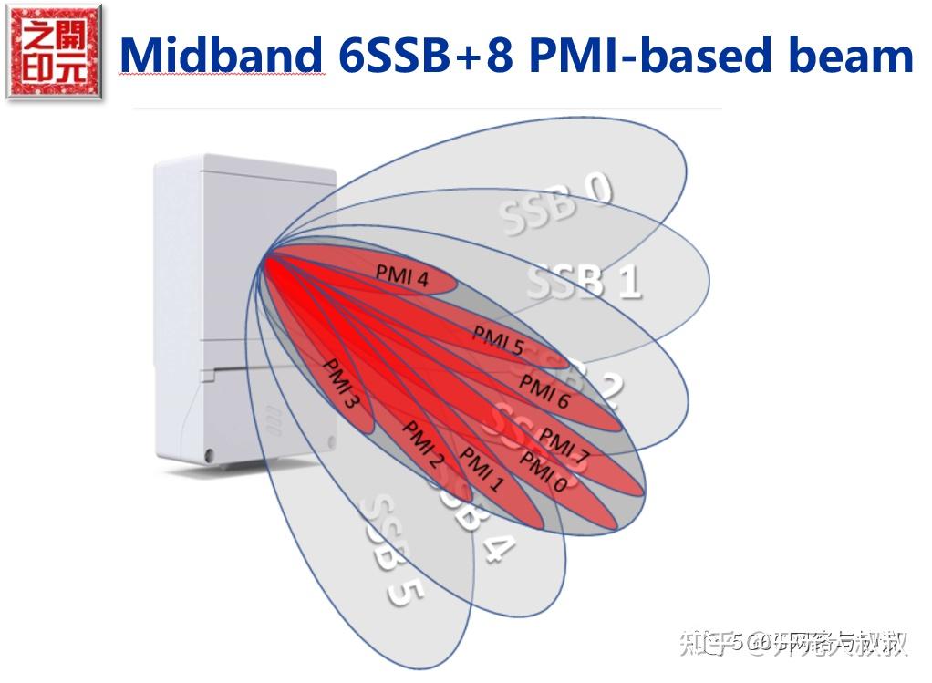 5G Beam Management举例 - 知乎