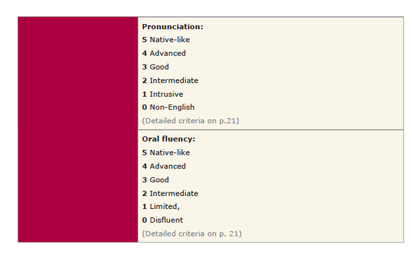 RA技巧全解析，只讲干货，看了必过 - 知乎