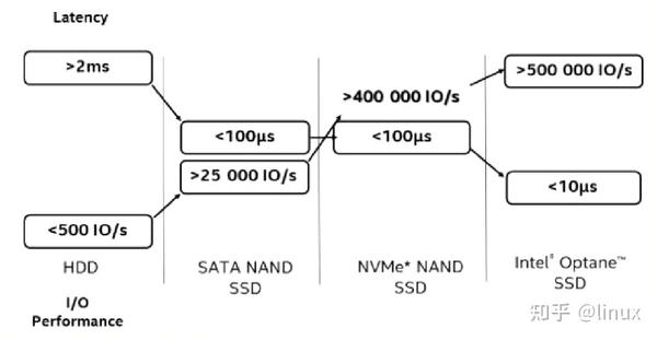 spdk探秘-----基本框架及bdev范例分析 - 知乎