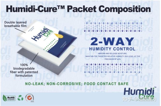 水活度与相对湿度对安全储存食物的重要性 - 知乎