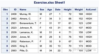 SAS系列04——Excel文件的导入和导出 - 知乎