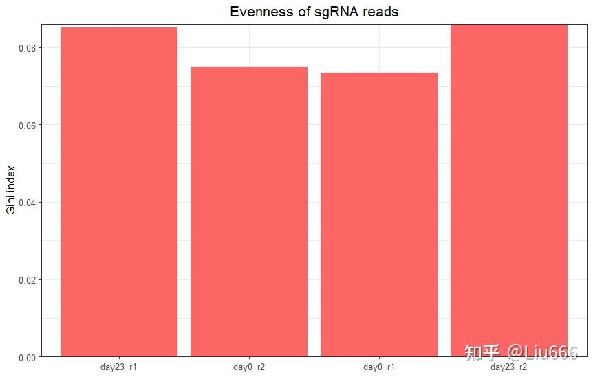 MAGeCKFlute：CRISPR功能基因筛选分析流程 - 知乎
