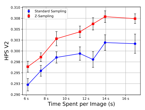 xLeaF Lab | ICLR2025 | Z-Sampling: 让扩散模型在反思中提升采样 - 知乎