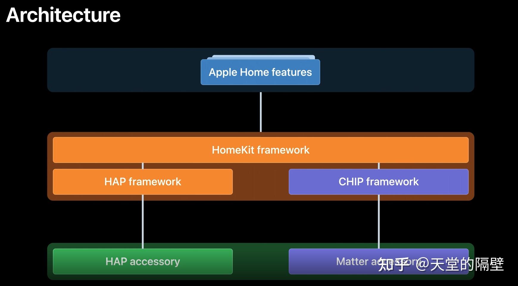 Matter开发笔记1 -- 简介 - 知乎