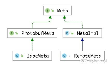 Apache Calcite系列（五）：数据库驱动实现 - 知乎