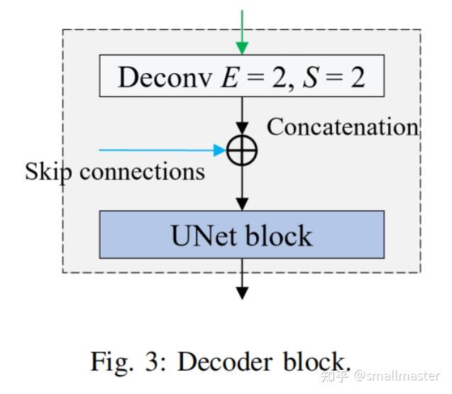 佛罗里达理工提出seUNet | 融合CNN和ViT成就简单而又高效的UNet-Transformer - 知乎