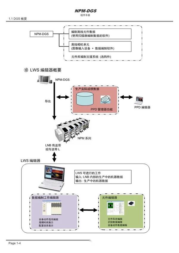 Panasonic程序手册之NPM-DGS数据编制系统-精华原版可收藏 - 知乎
