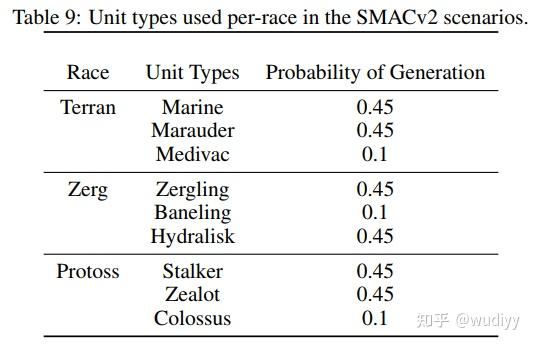 【多智能体强化学习 1】SMACv2: A New Benchmark for Cooperative MARL - 知乎