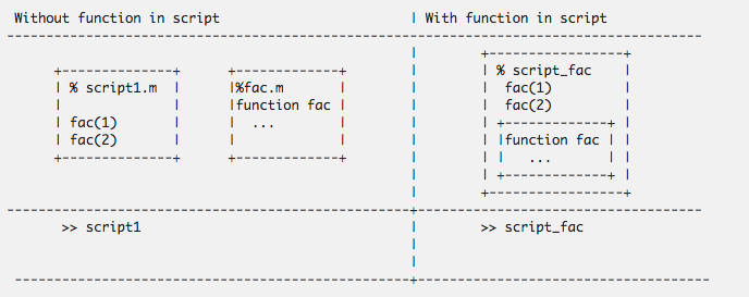 MATLAB脚本中的局部函数 - 知乎