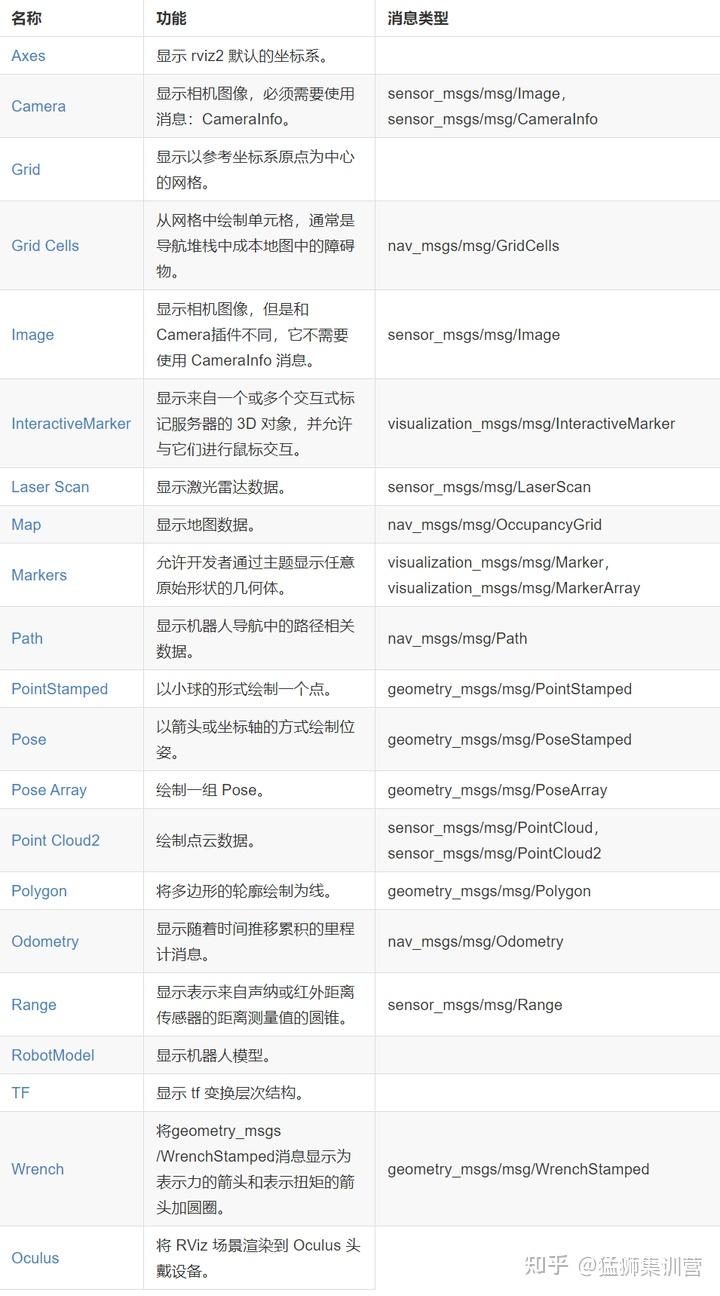 6.2 rviz2 基本使用 - 知乎