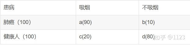 医学统计学中RR、OR和HR三个关于比值的概念 - 知乎