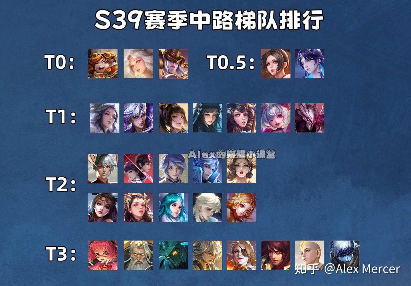 S39赛季中路梯队：新五巨头诞生，沈梦溪逆袭登顶T0，嬴政再次退役！ - 知乎