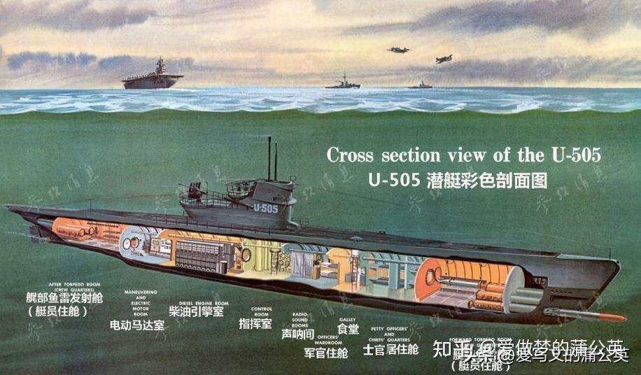 二战潜艇大全——德国潜艇 - 知乎