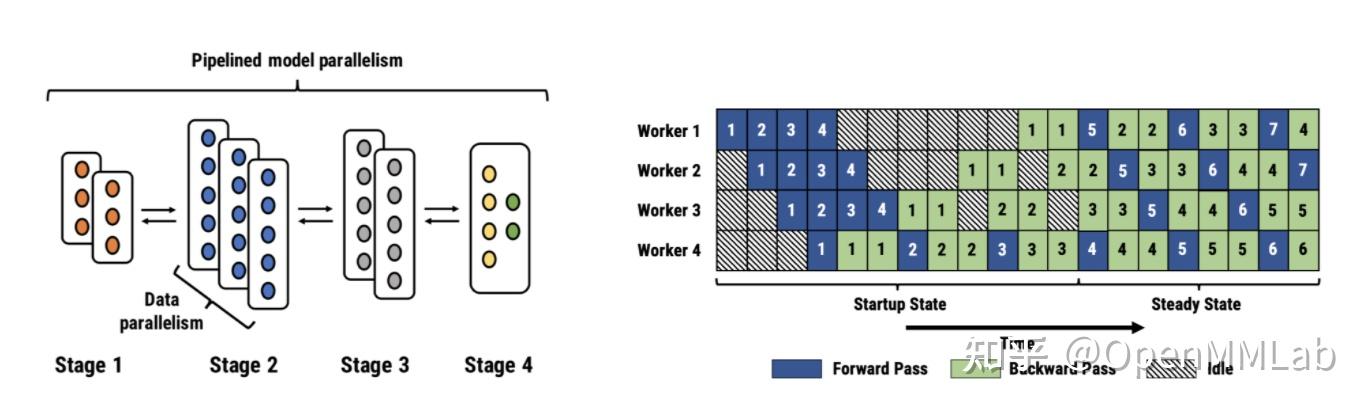 Optimizer state sharding (ZeRO) - 知乎