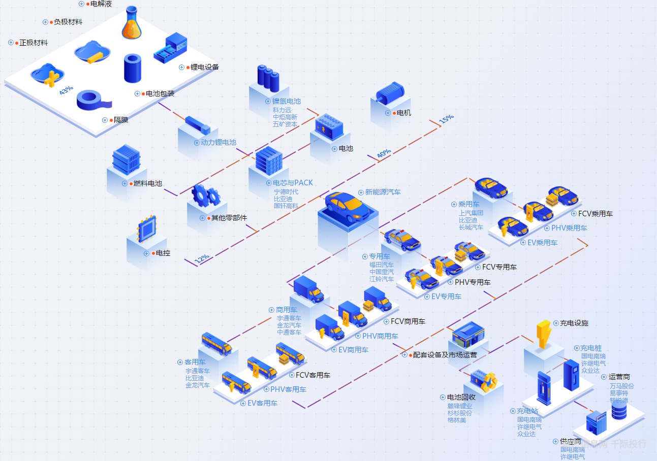 New Energy Vehicle Industry Analysis - 知乎