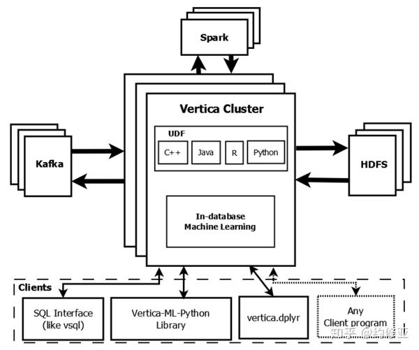 vertica-ml-distributed-machine-learning-in-vertica