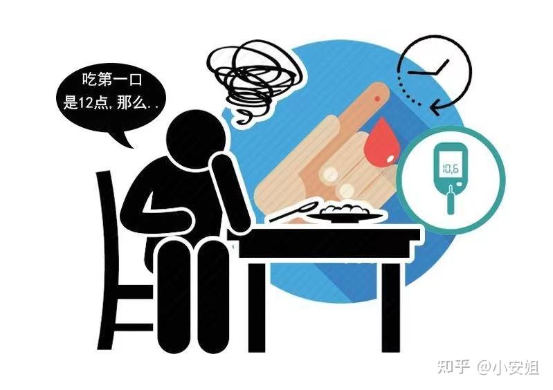 如何正确测血糖,你真的知道吗? 知乎