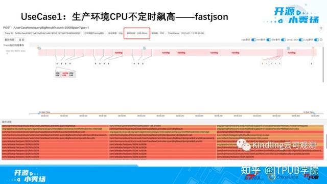 Kindling创始人苌程：基于eBPF的Trace_profiling程序摄像头技术如何定位故障根因 - 知乎