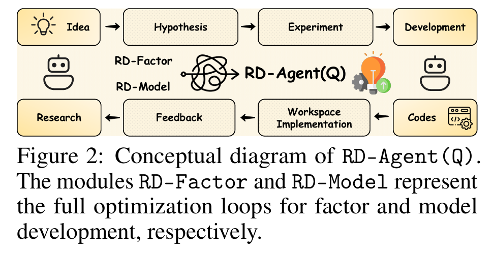 R&D-Agent-Quant - 知乎