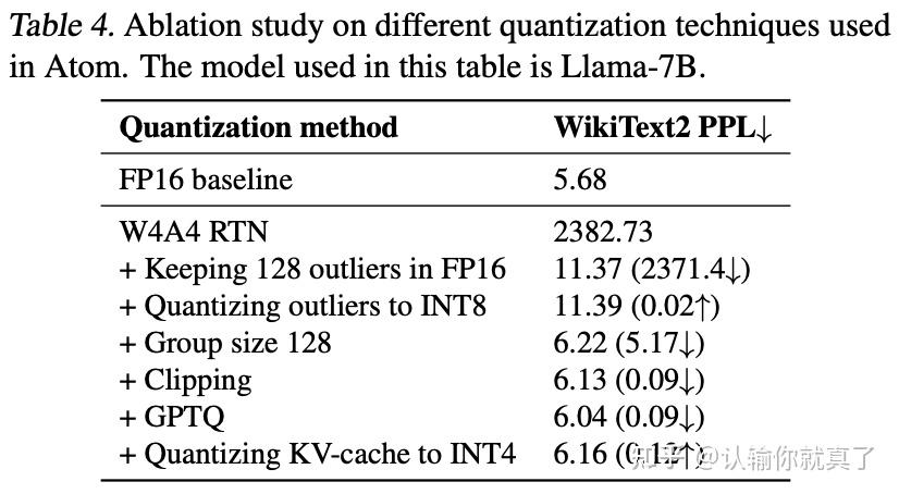 ATOM 一个低比特量化大模型的缝合怪 - 知乎