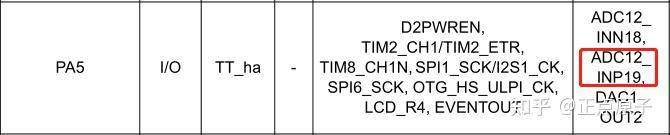 《MiniPRO H750开发指南》第三十一章 ADC实验 - 知乎