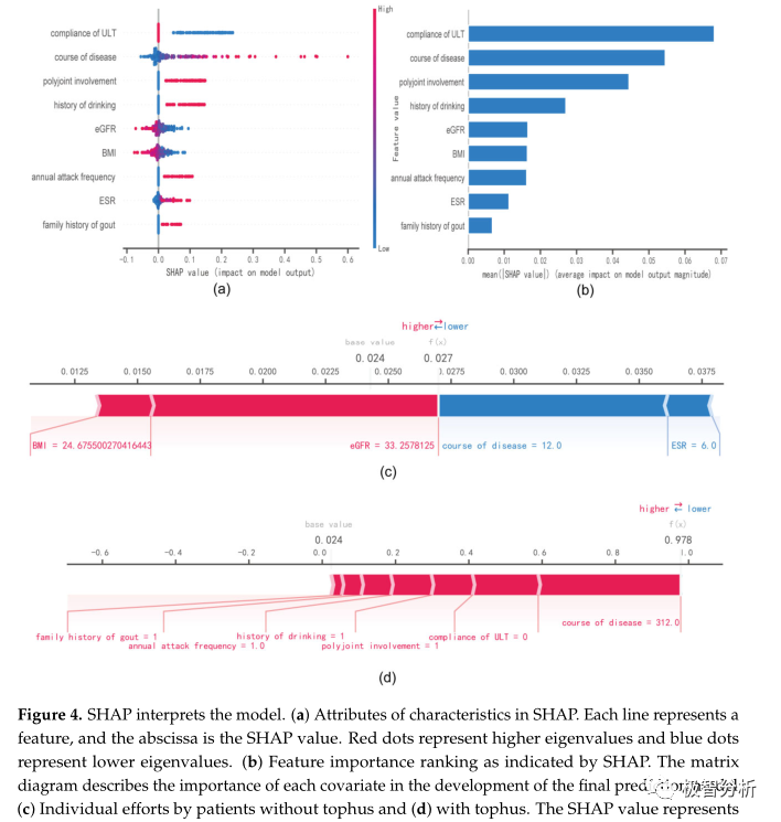 LASSO+逻辑回归+多模型比较+SHAP=Journal of Clinical Medicine（IF=4.964） - 知乎