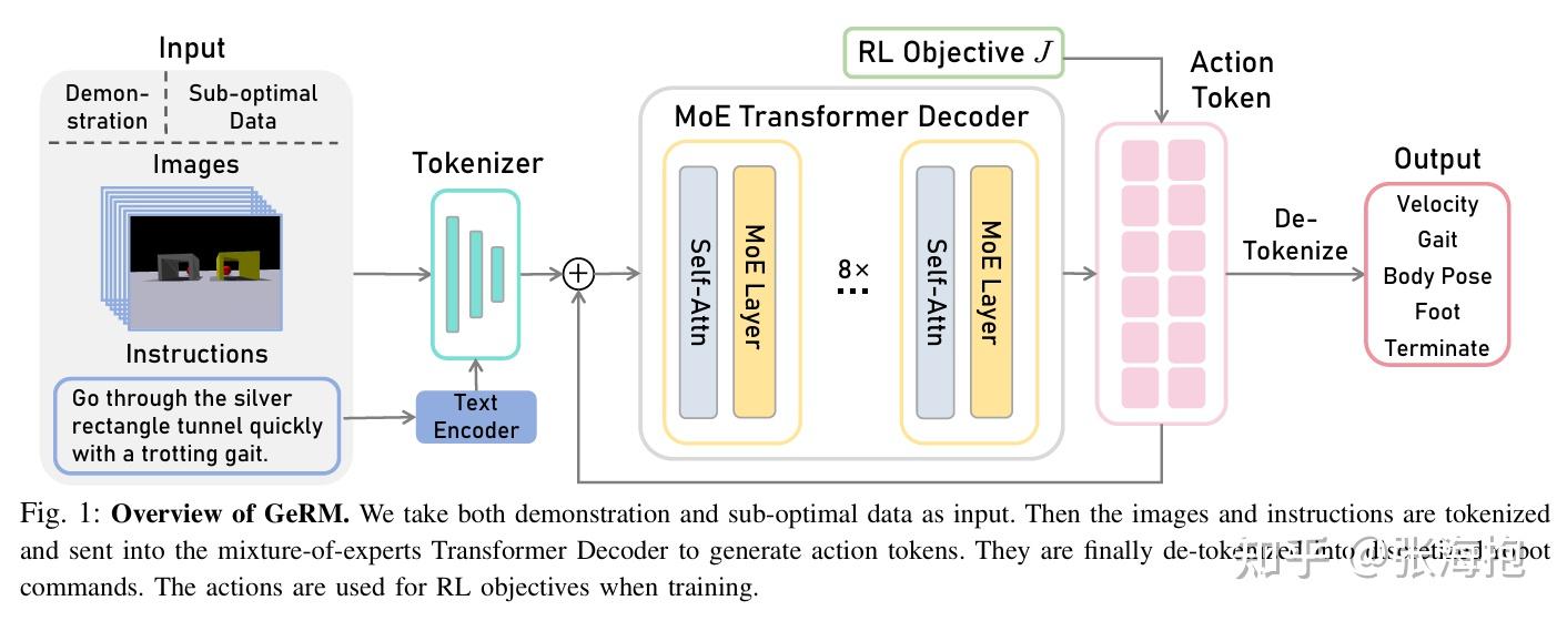 【具身智能 317】VLA+RL - 知乎