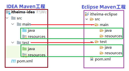 Java教程：Maven是什么？Maven能用来做什么？ - 知乎