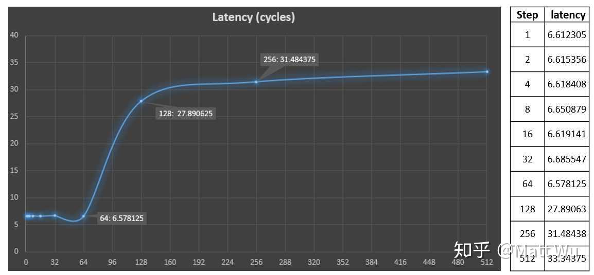 CPU Cache的测量方法 - 知乎