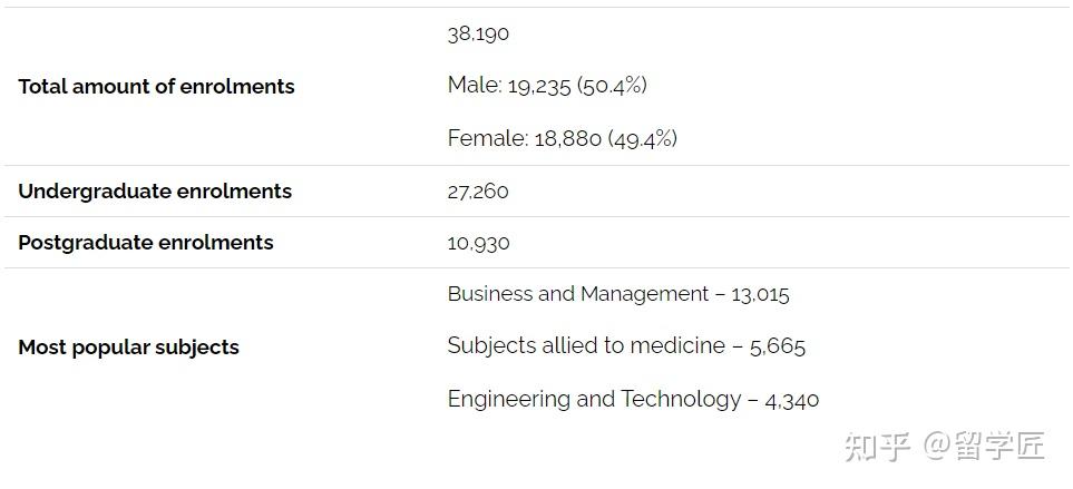 盘点最受欢迎的英国大学top10,第一名你绝对想不到是ta! 知乎