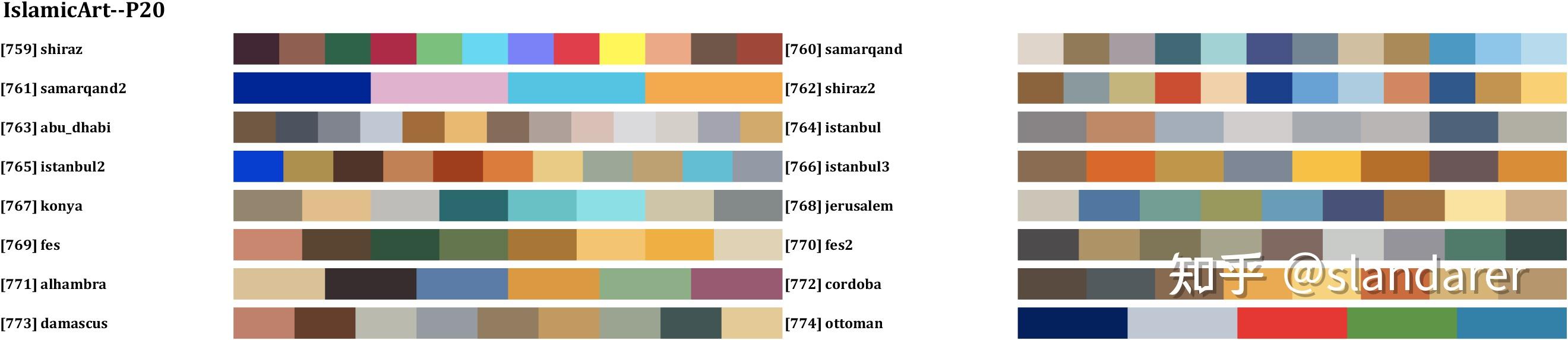 MATLAB | MATLAB配色不够用？近2000款配色来啦！ - 知乎
