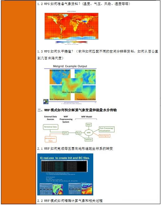 高精度气象模拟软件WRF(Weather Research Forecasting)实践技术 - 知乎