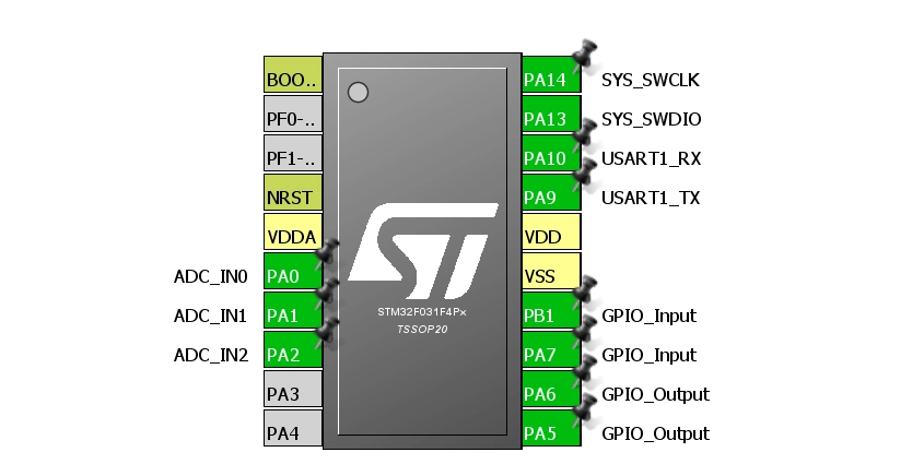 使用STM32 HAL库实现多通道ADC数据采集与处理 - 知乎