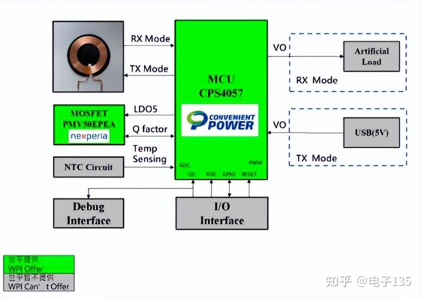 大联大推出基于ConvenientPower产品的无线充电接收端方案 - 知乎