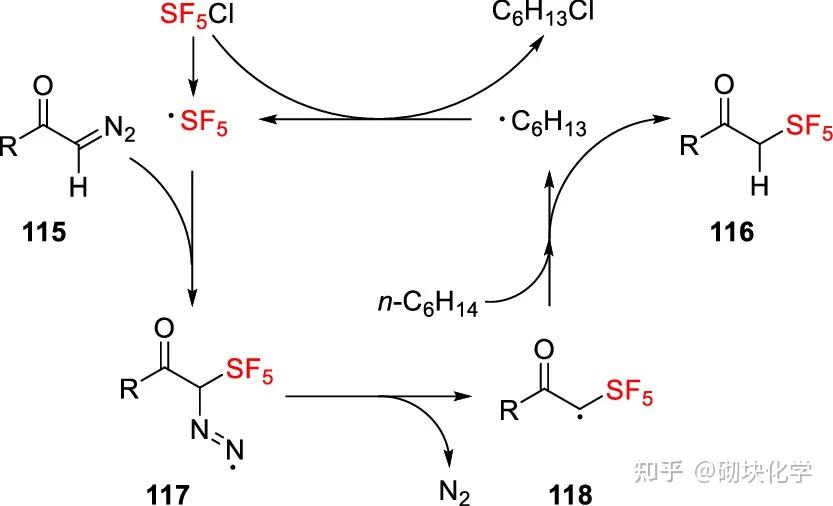 综述｜五氟硫基的合成策略：直接法 vs 间接法 - 知乎