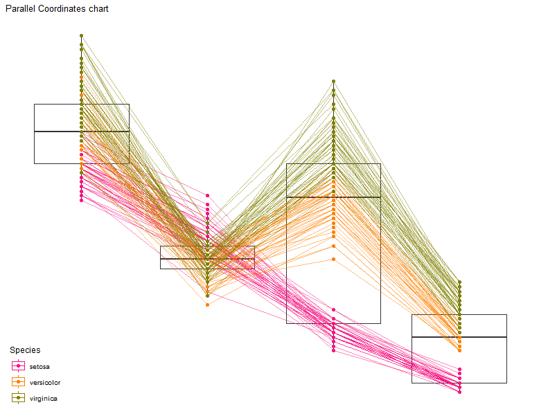R可视化——基于GGally包绘制平行坐标图 - 知乎